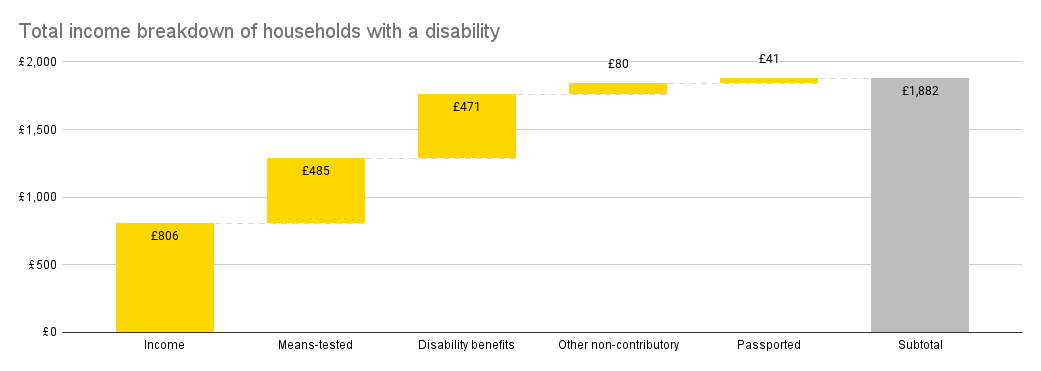 International Day of People with Disabilities - Inbest