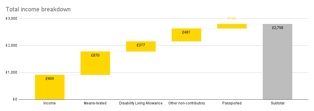 Child Disability Payment - Inbest